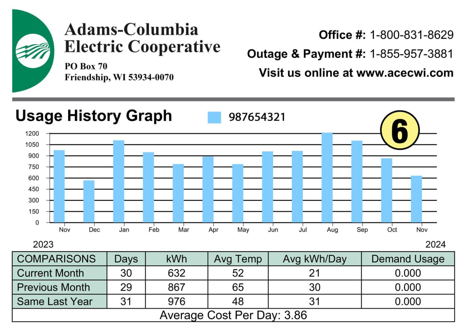 Understanding Your Bill - Adams-Columbia Electric Cooperative